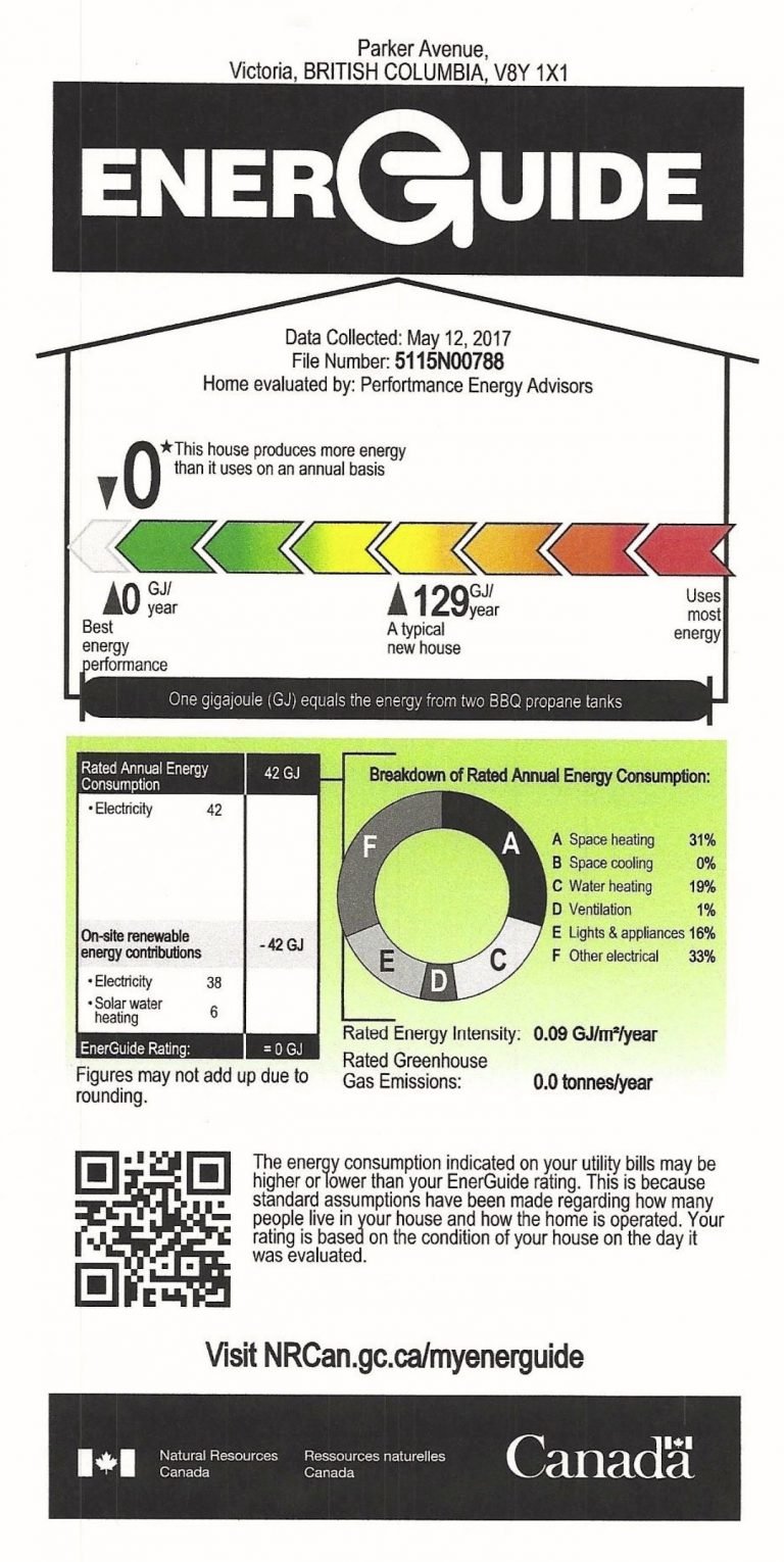 194. Home builders embrace net-zero with new labelling program - Green ...