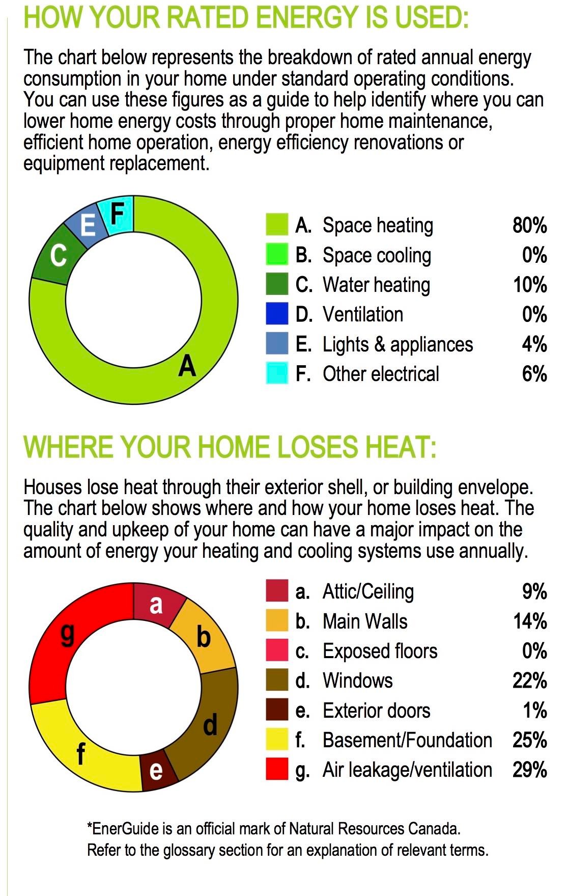 183. EnerGuide: How does your home rate? - Green Energy Futures