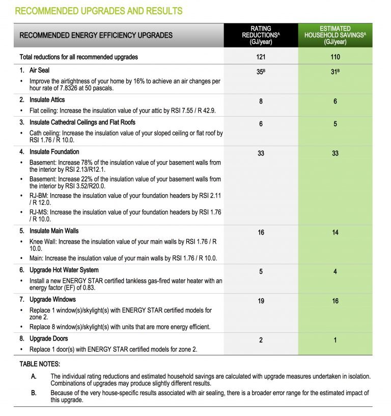 183. EnerGuide: How does your home rate? - Green Energy Futures