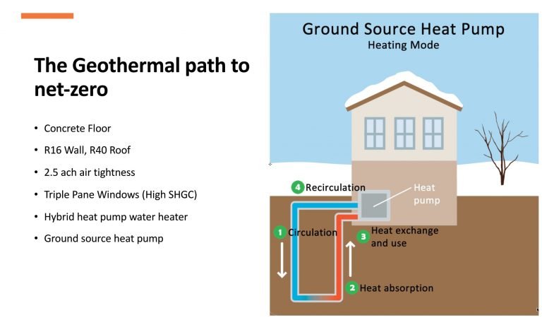 222. Geothermal Revival - Getting to net-zero the easy way - Green ...