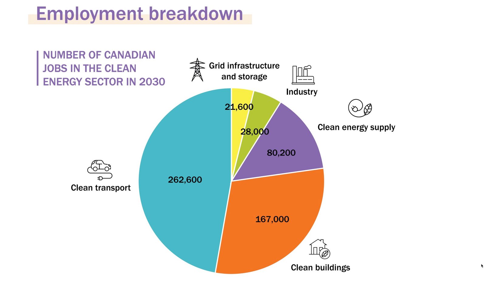 242. Canada's Clean Energy Transition Underway & A Good Thing ...
