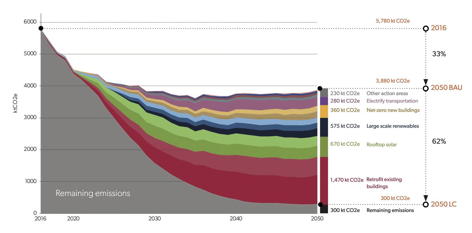 HRM-Emissions-Profile-Graph-1 - Green Energy Futures