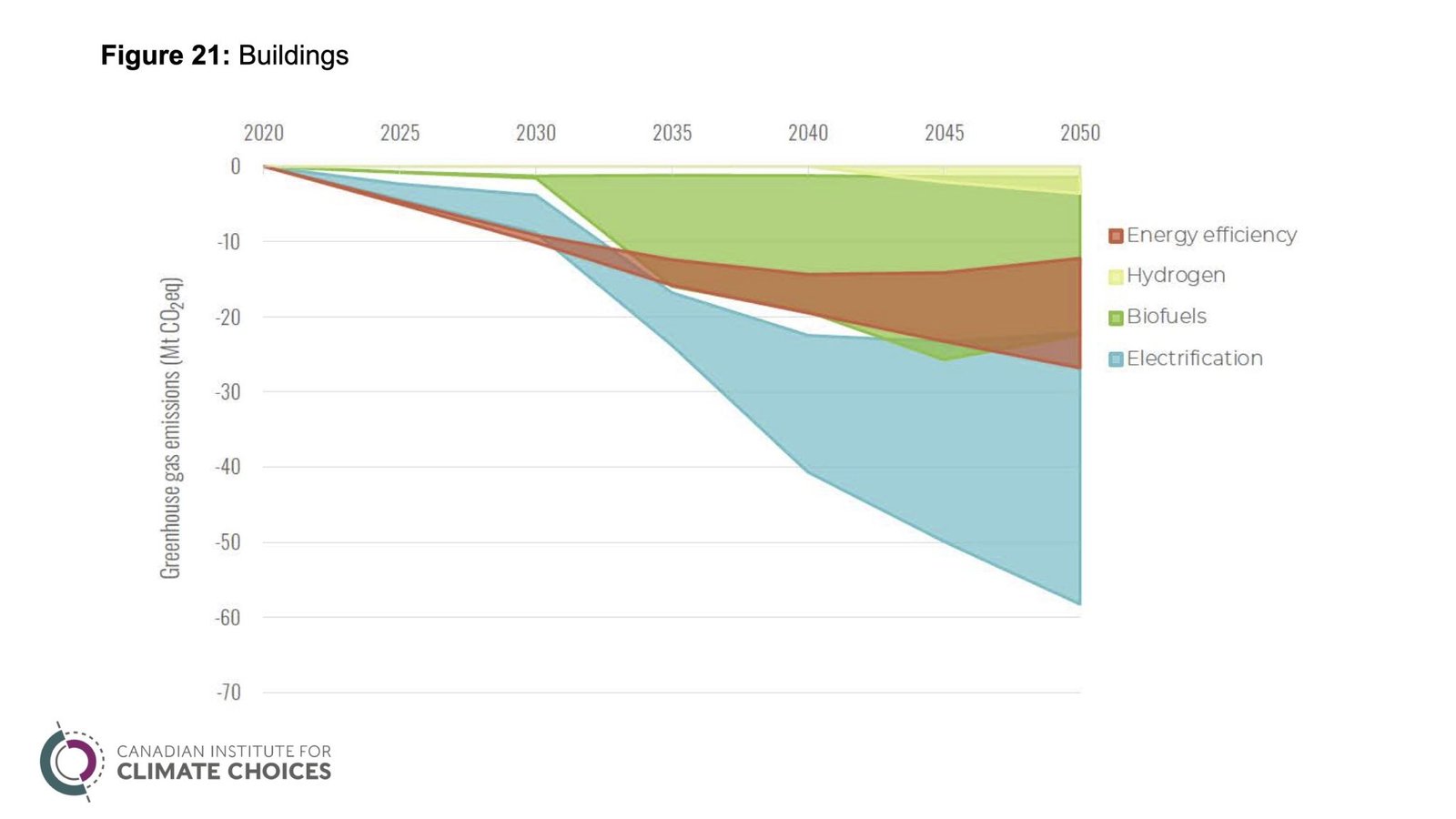 280. Canada's Net Zero Future - 60 ways to leave your emissions behind ...