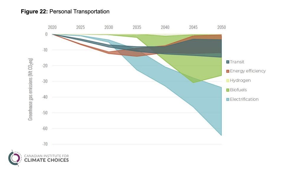 280. Canada's Net Zero Future - 60 ways to leave your emissions behind ...