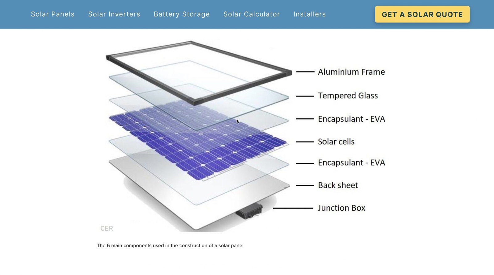 Solar exploded - Green Energy Futures