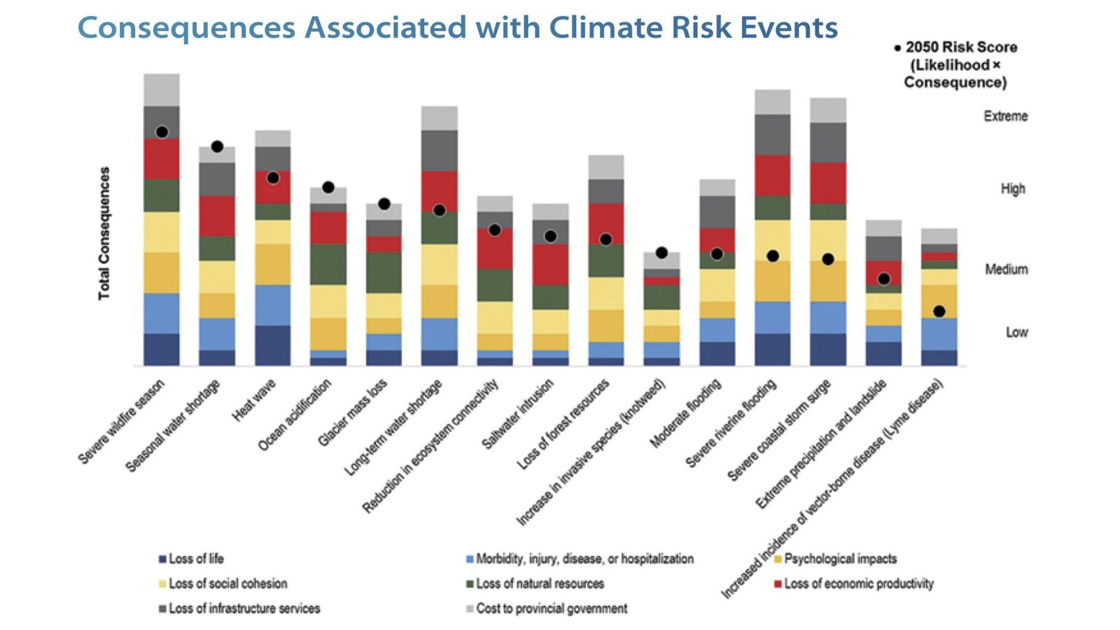 Climate-Risks-Bar-Chart-slide-JAN-30-2020 - Green Energy Futures