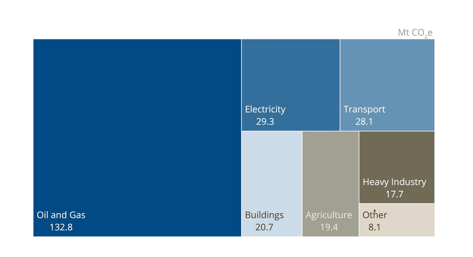 Emissions-in-Alberta - Green Energy Futures